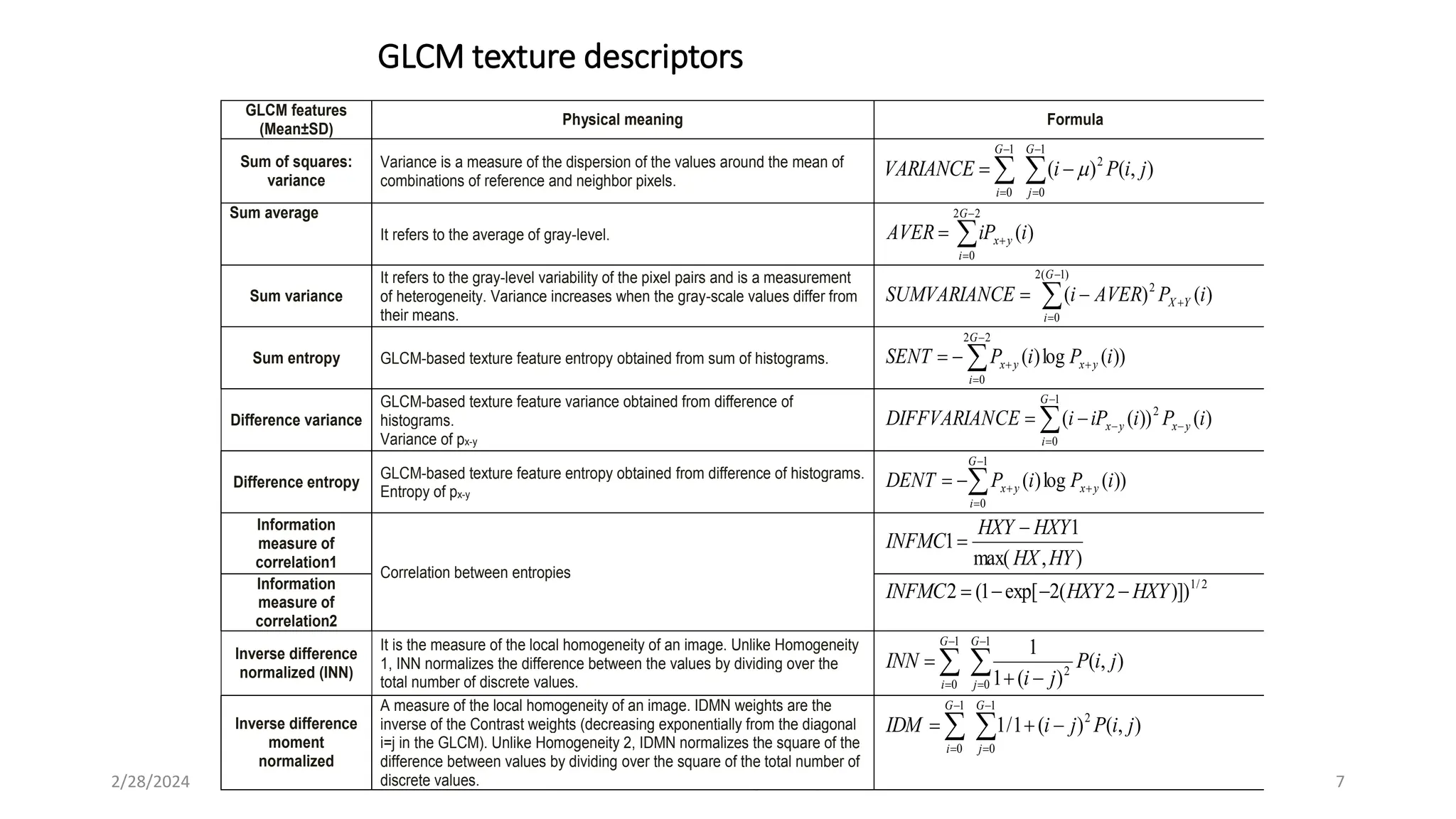 Features of GLCM extracted using GLCM .pptx