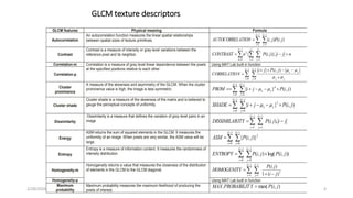 Features of GLCM extracted using GLCM .pptx
