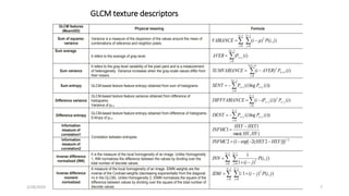 Features of GLCM extracted using GLCM .pptx