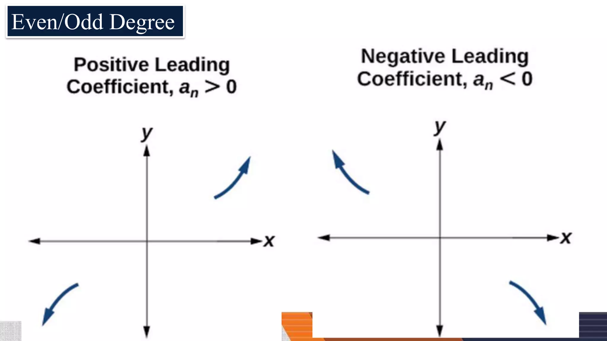 Features of Graph - End behaviors.pptx