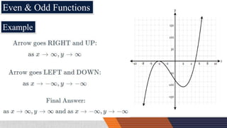Features of Graph - End behaviors.pptx