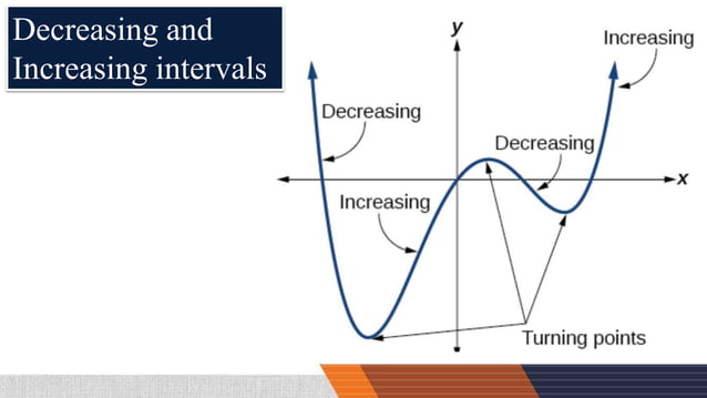 Features of Graph - End behaviors.pptx