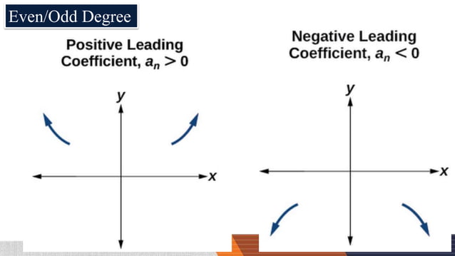 Features of Graph - End behaviors.pptx