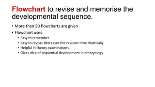 Features of human embryology by dr yogesh | PPTX