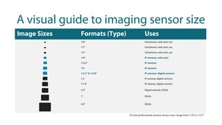 IP Camera Features | PPT