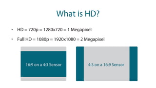 IP Camera Features | PPT