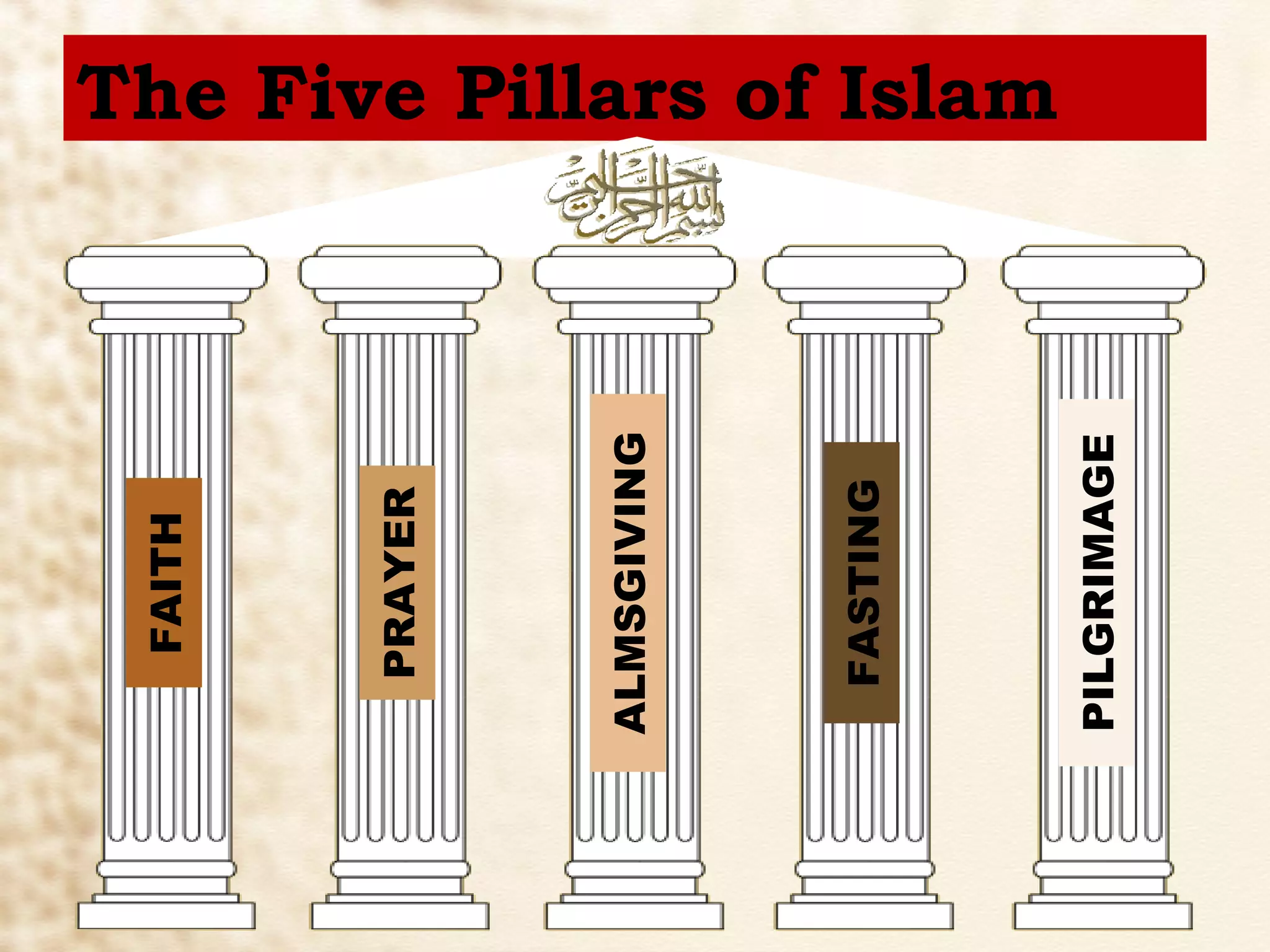 Features of islamic civilization...by farooq akbar mte | PPT | Islam ...