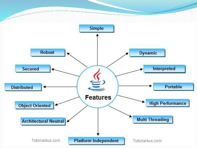 Features of java