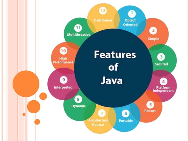 Features of java | PPT