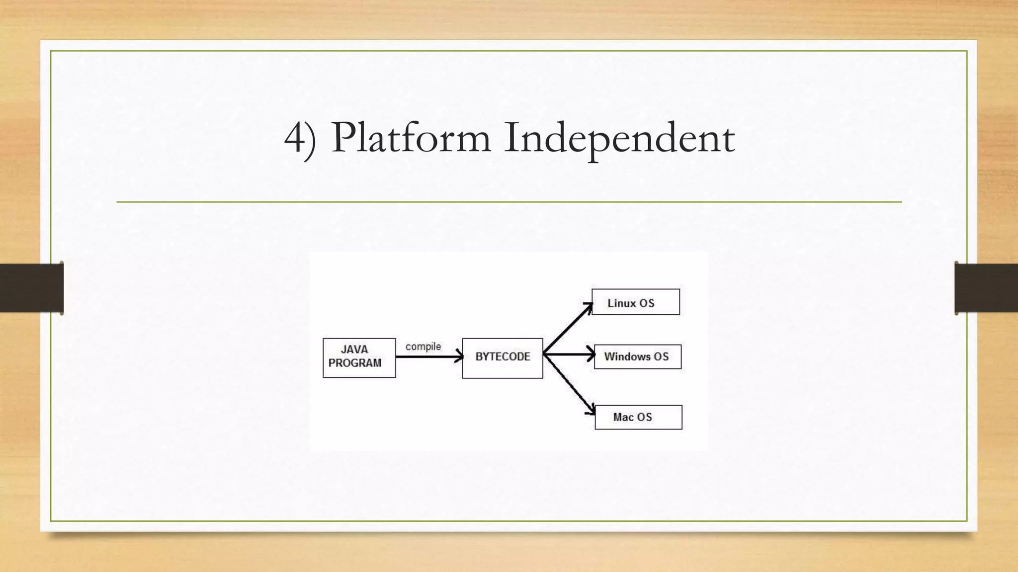 Features of Java.pptx