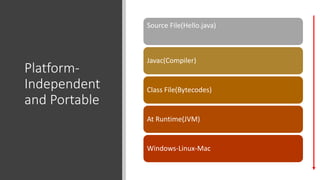 features of java.pdf about java buzzwords | PDF | Programming Languages | Computing