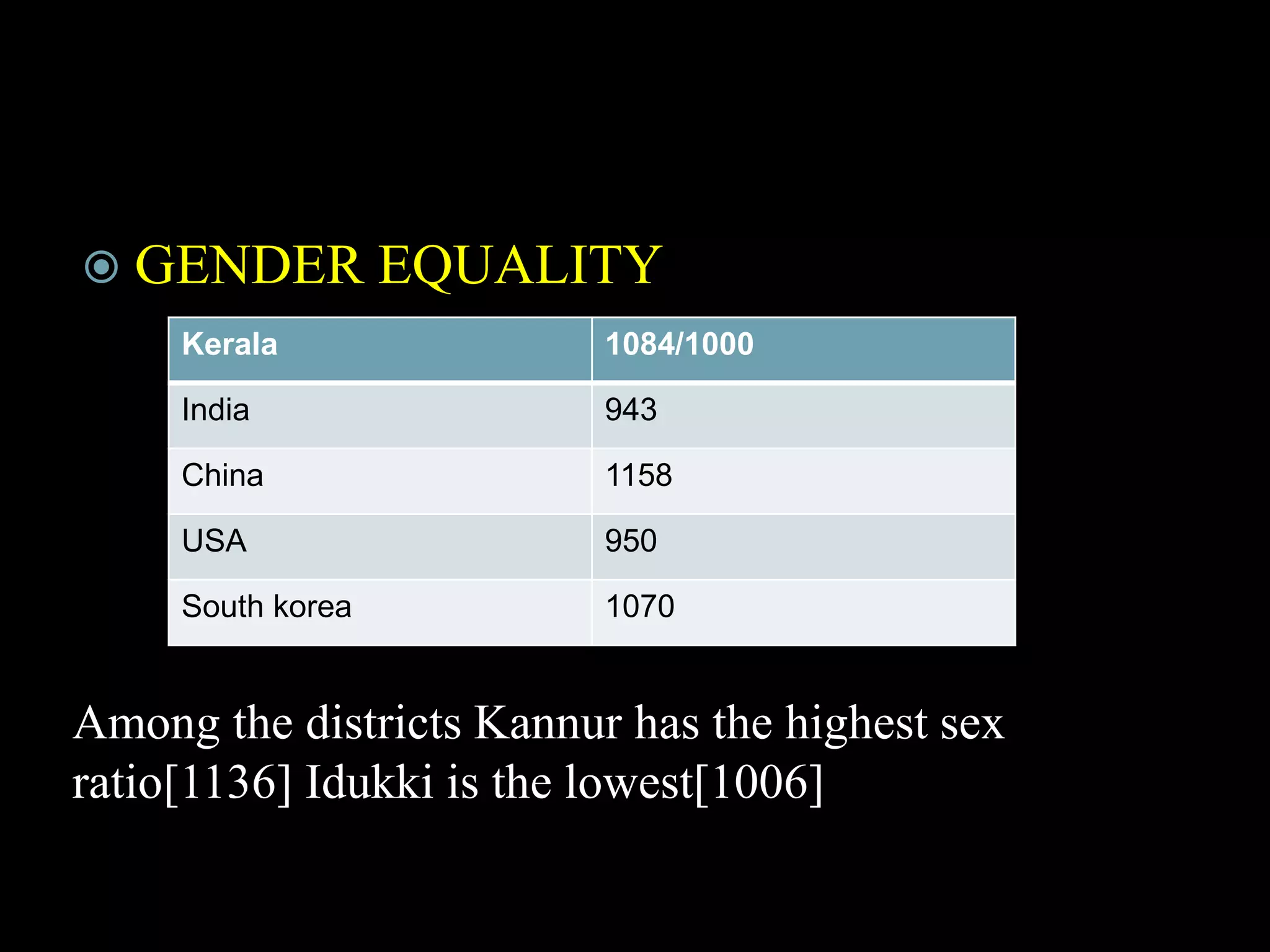 Features of kerala model of development | PPTX