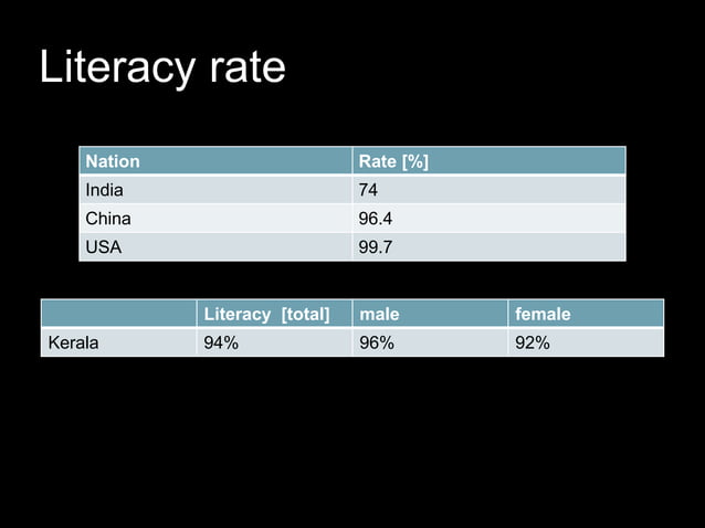Features of kerala model of development | PPTX