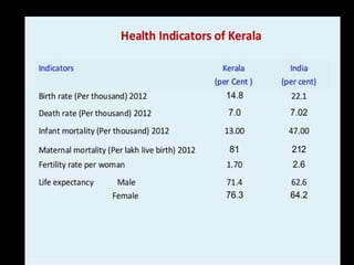 Features of kerala model of development | PPTX