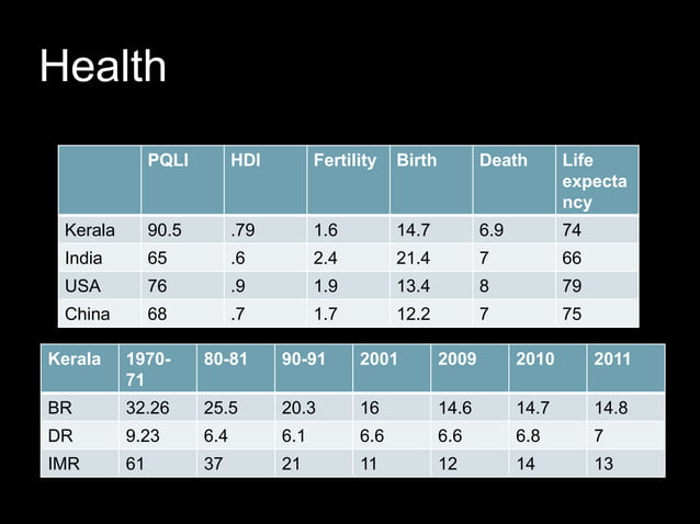 Features of kerala model of development | PPTX