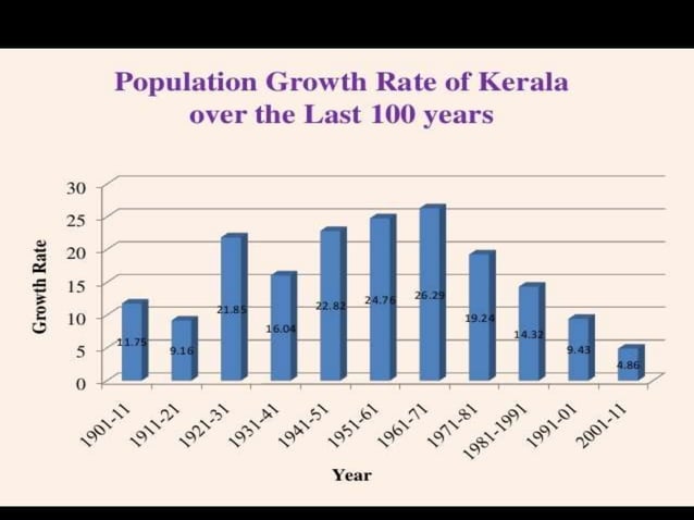 Features of kerala model of development | PPTX