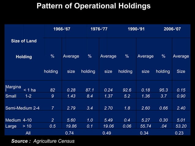 Features of kerala model of development | PPTX