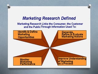 Introduction and features of Marketing Research .pdf