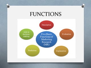 Introduction and features of Marketing Research .pdf
