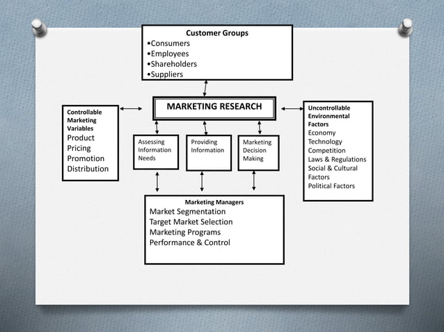 Introduction and features of Marketing Research .pdf