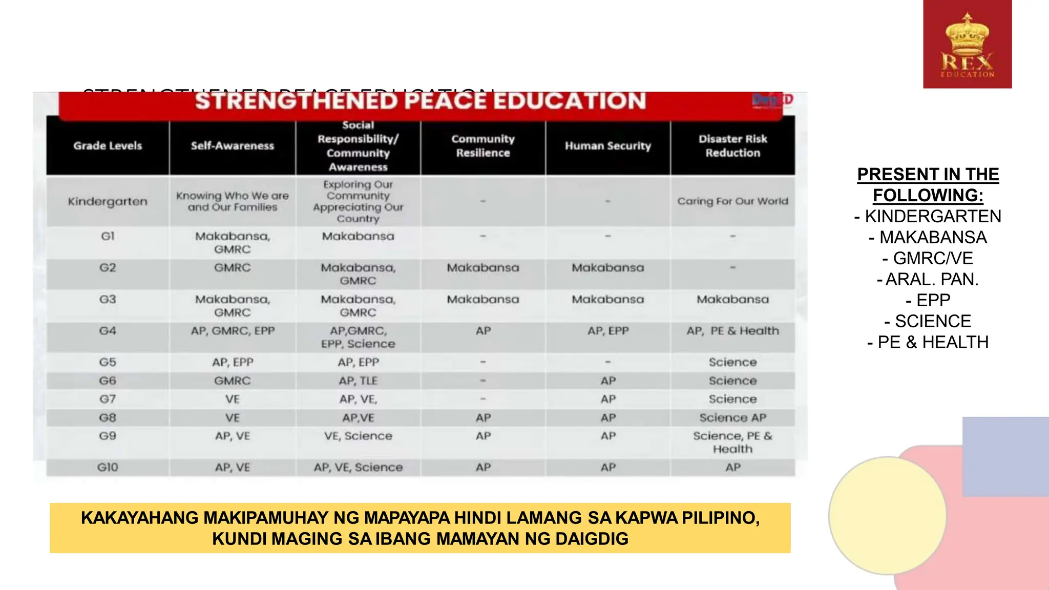 Features of MATATAG Curriculum DepEd.pptx