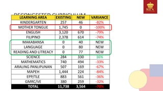 Features of MATATAG Curriculum DepEd.pptx