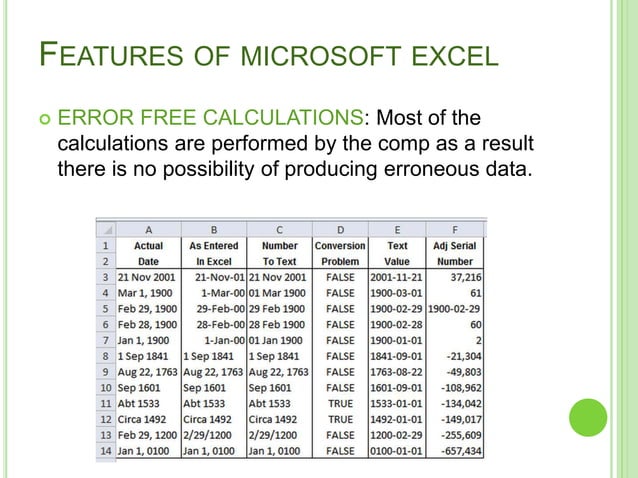 FEATURES OF MICROSOFT EXCEL | PPTX