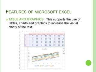FEATURES OF MICROSOFT EXCEL | PPTX