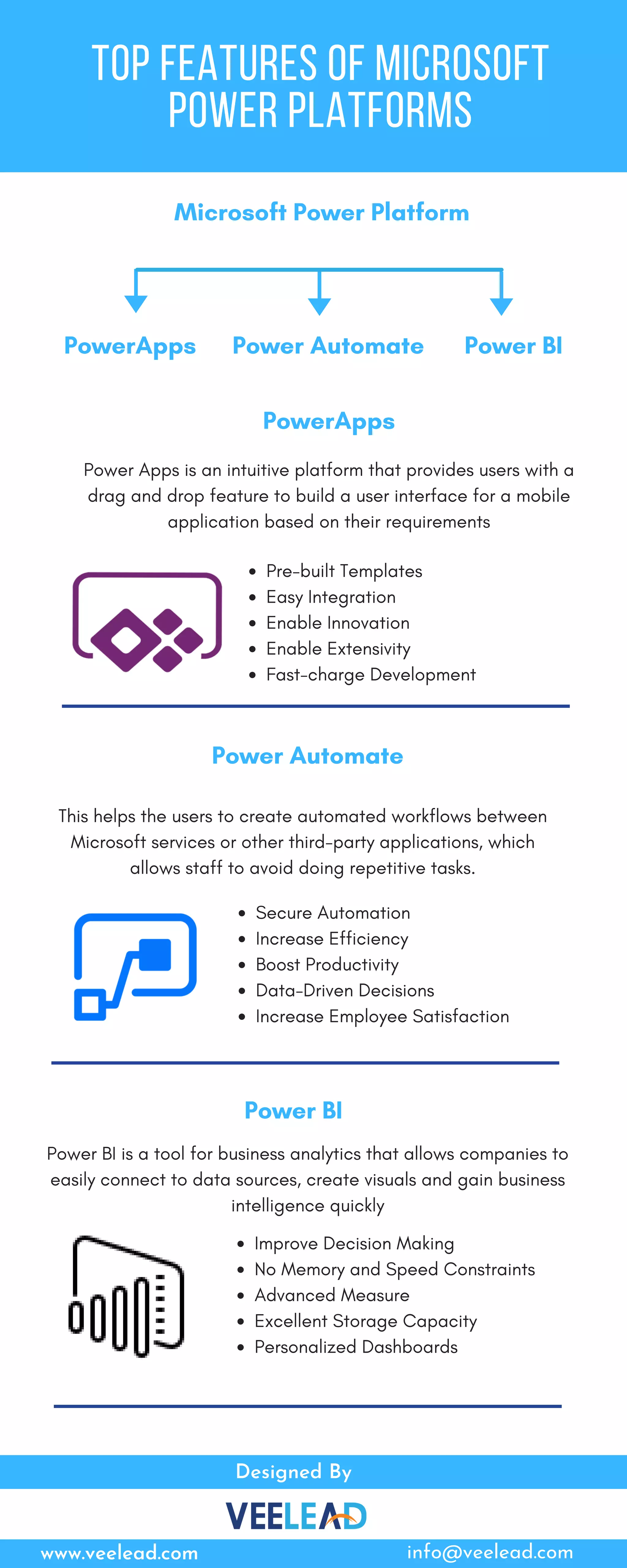 Features of Microsoft Power Platforms | PDF