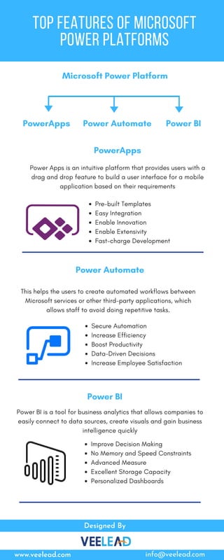 Features of Microsoft Power Platforms | PDF