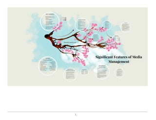 Introduction: Features of Media Management | PPT