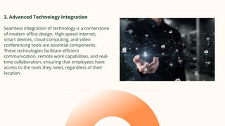 Introduction to the Features of Modern Office Spaces | PPTX | Remote ...