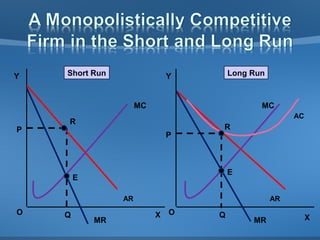 Monopolistic competition | PPT
