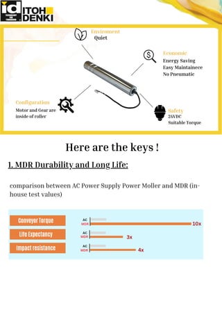 Introducing unique benefits of MDR (Motorized Driven Roller) conveyor | PDF
