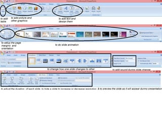 All Features of Microsoft Word Document | PPTX