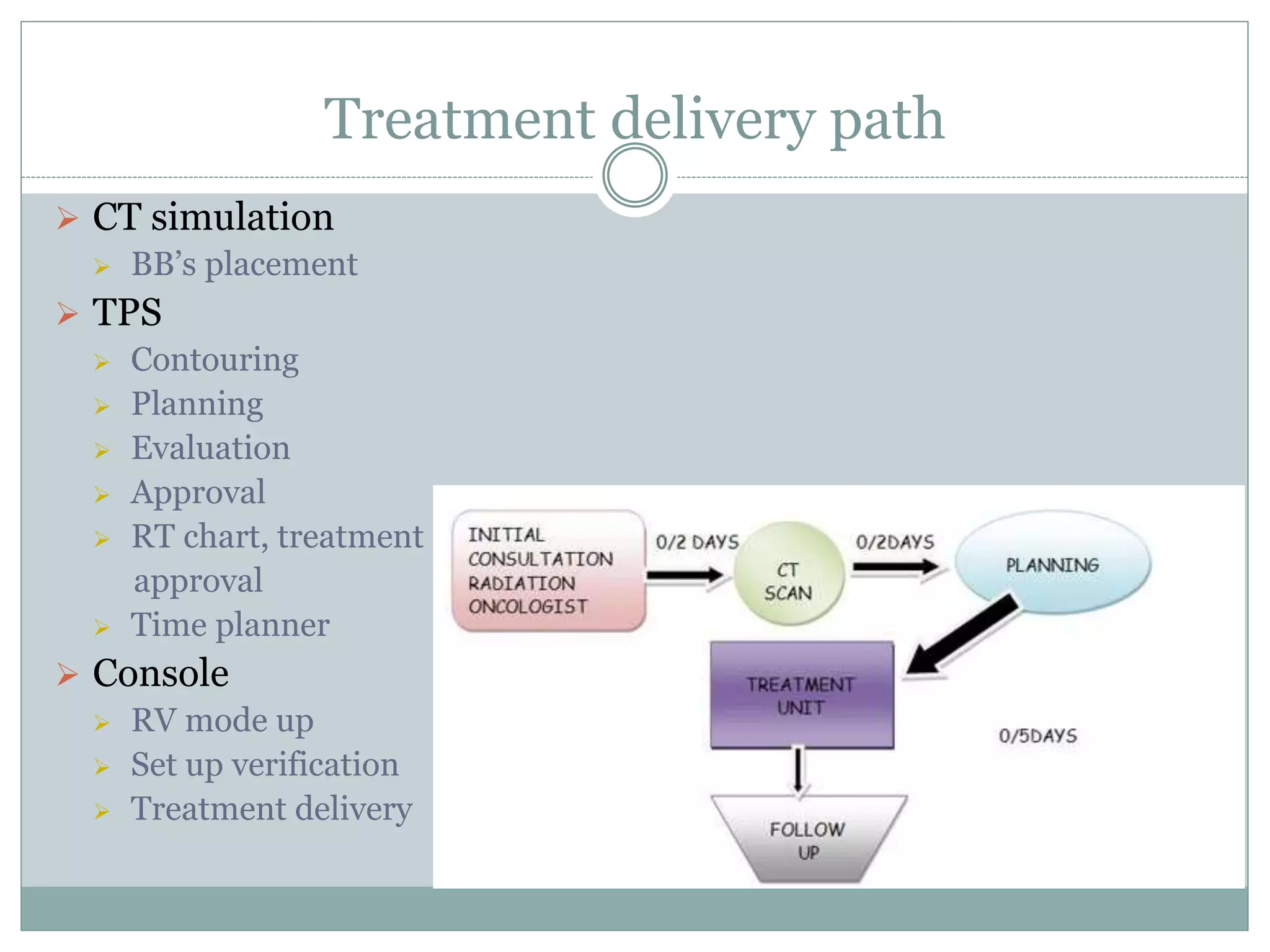 Features of new installed linac Trilogy At Dr Ziauddin Hospital Karachi ...