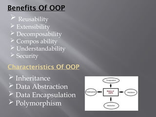Features of Object Oriented Programming.pptx