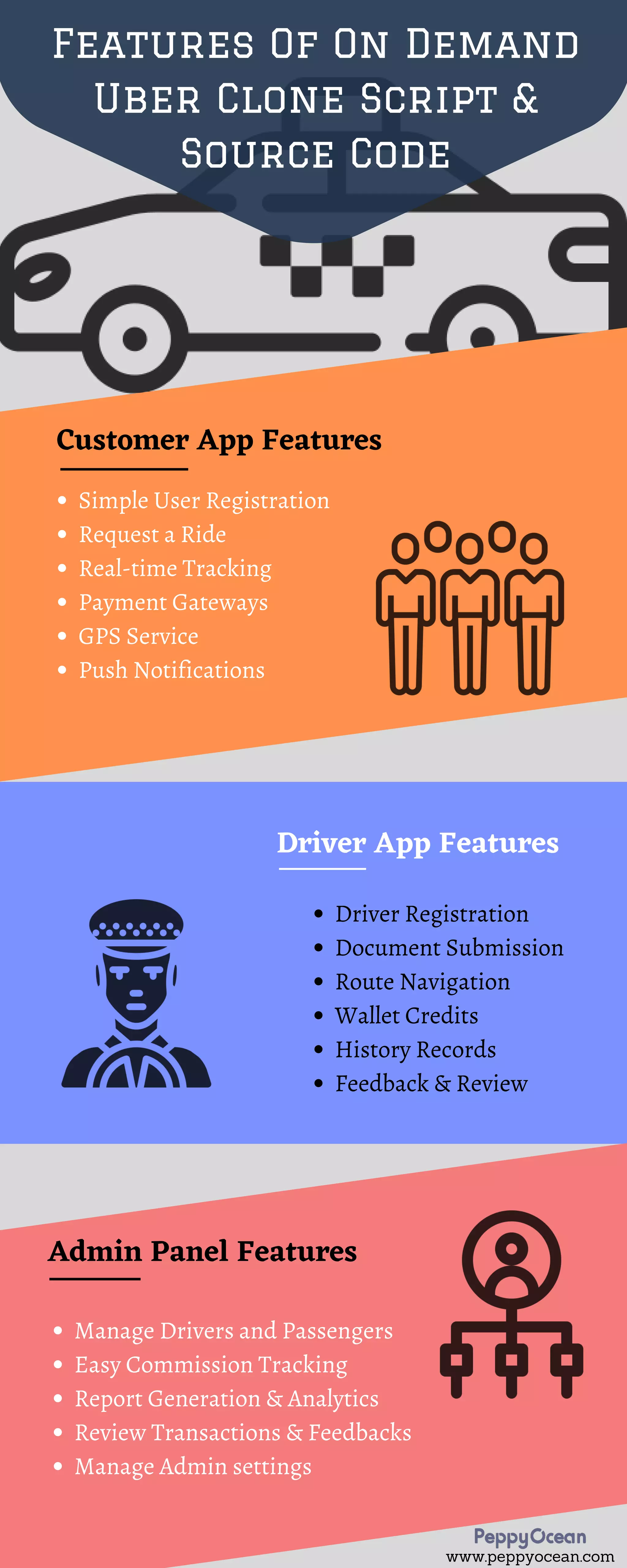 Features of On-Demand Uber Clone Script Taxi Booking App | PDF