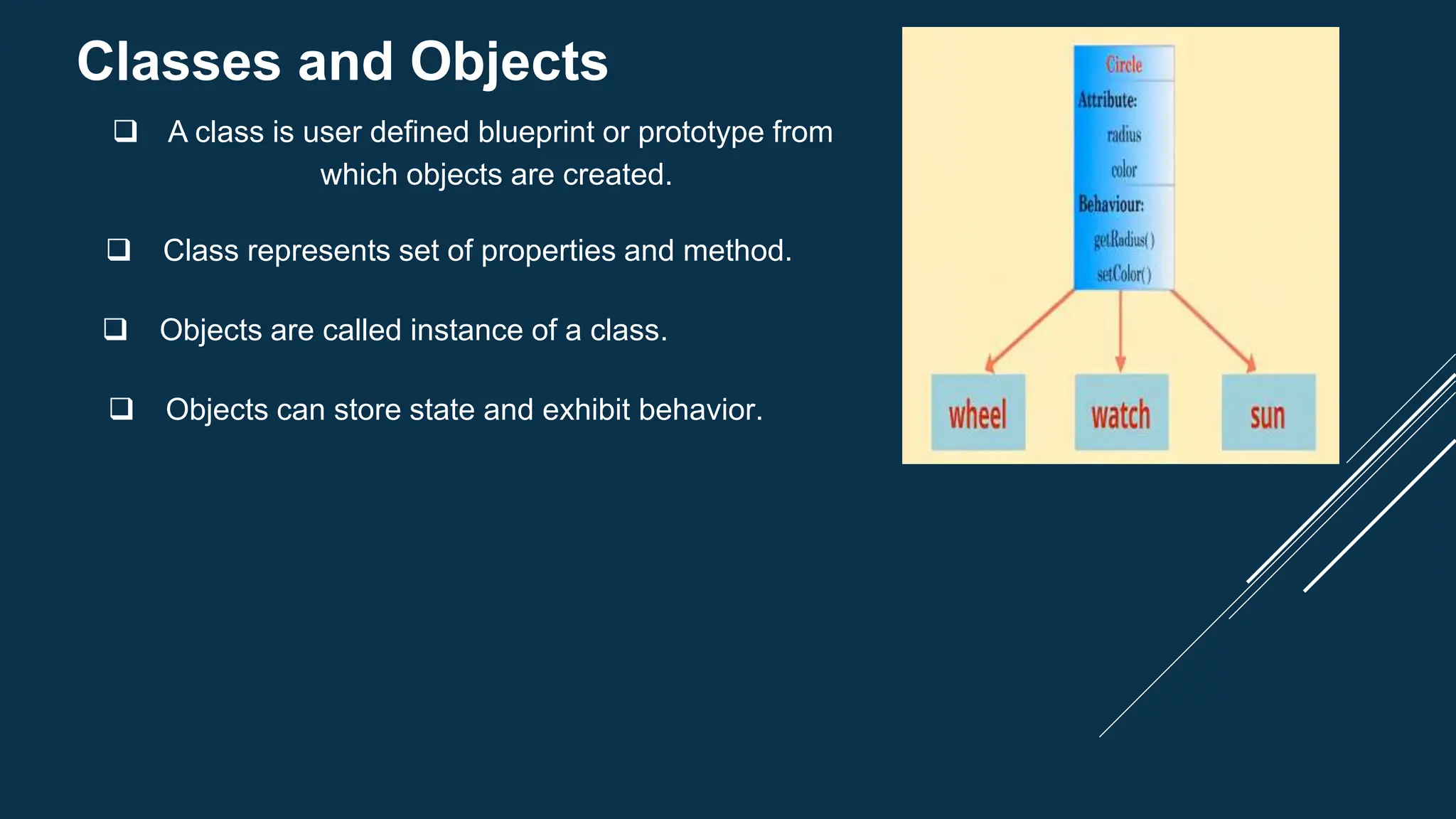 Features Of OOPS and characteristics.pptx