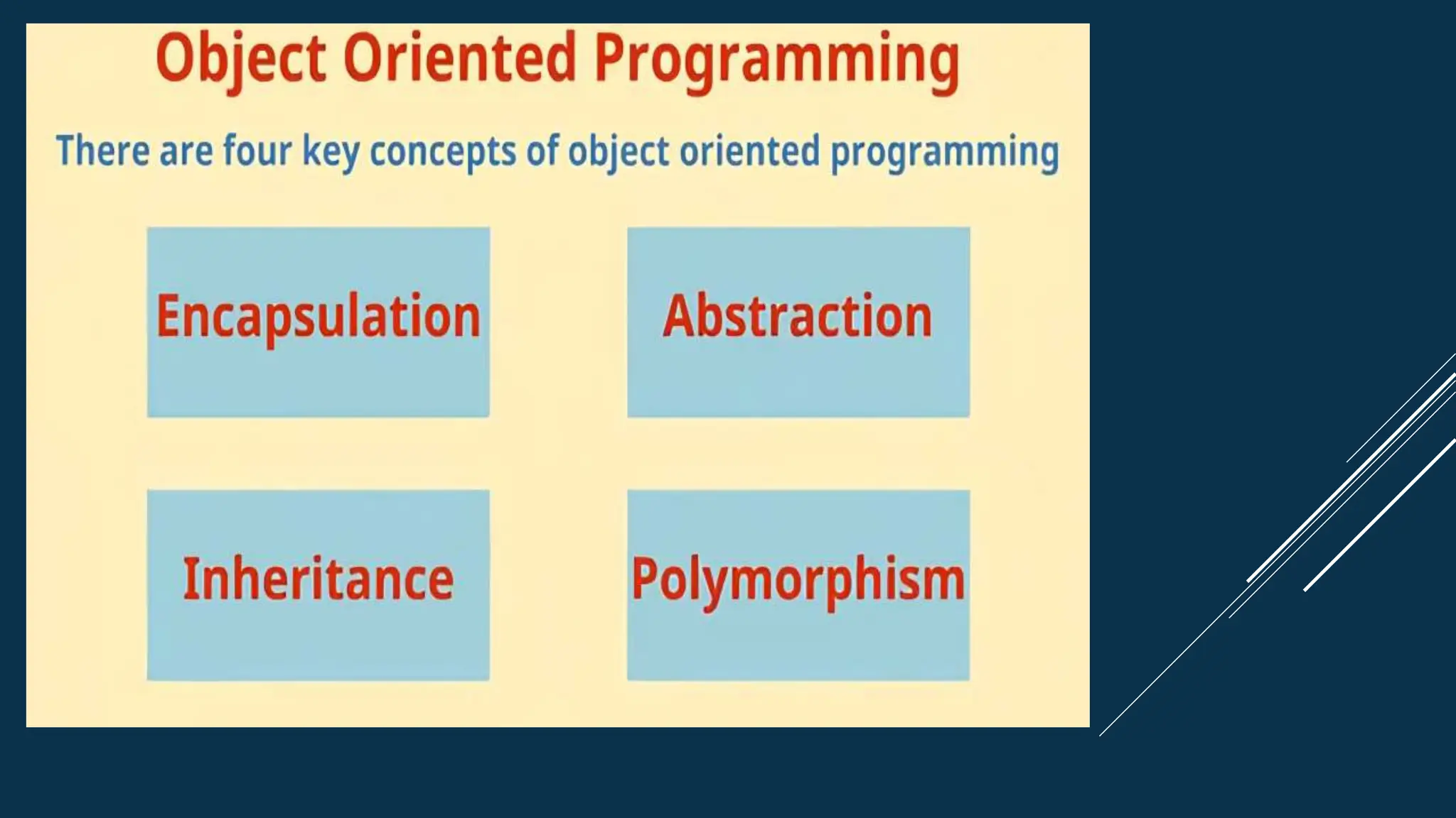 Features Of OOPS and characteristics.pptx | Programming Languages | Computing