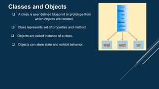 Features Of OOPS and characteristics.pptx