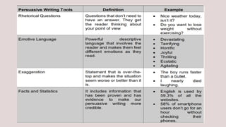 GOALS AND FEATURES OF PERSUASIVE TEXT.pdf