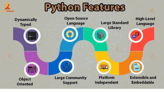 Features of Python.pdf | Programming Languages | Computing