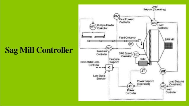 Features Of Sag Mills