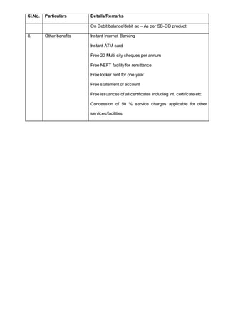 Features of salary account of Indian Bank | DOCX