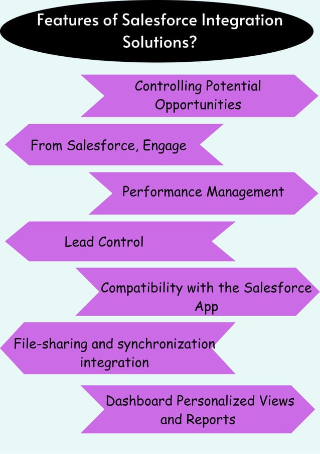 Salesforce Integration Solutions How To Get Started Pdf