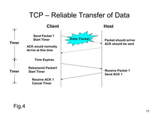 Features of tcp (part 2) .68 | Computer Networking | Computing