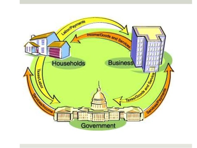 Features of the US Economy