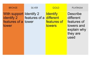 Features of tower structures for SEN class | PPT