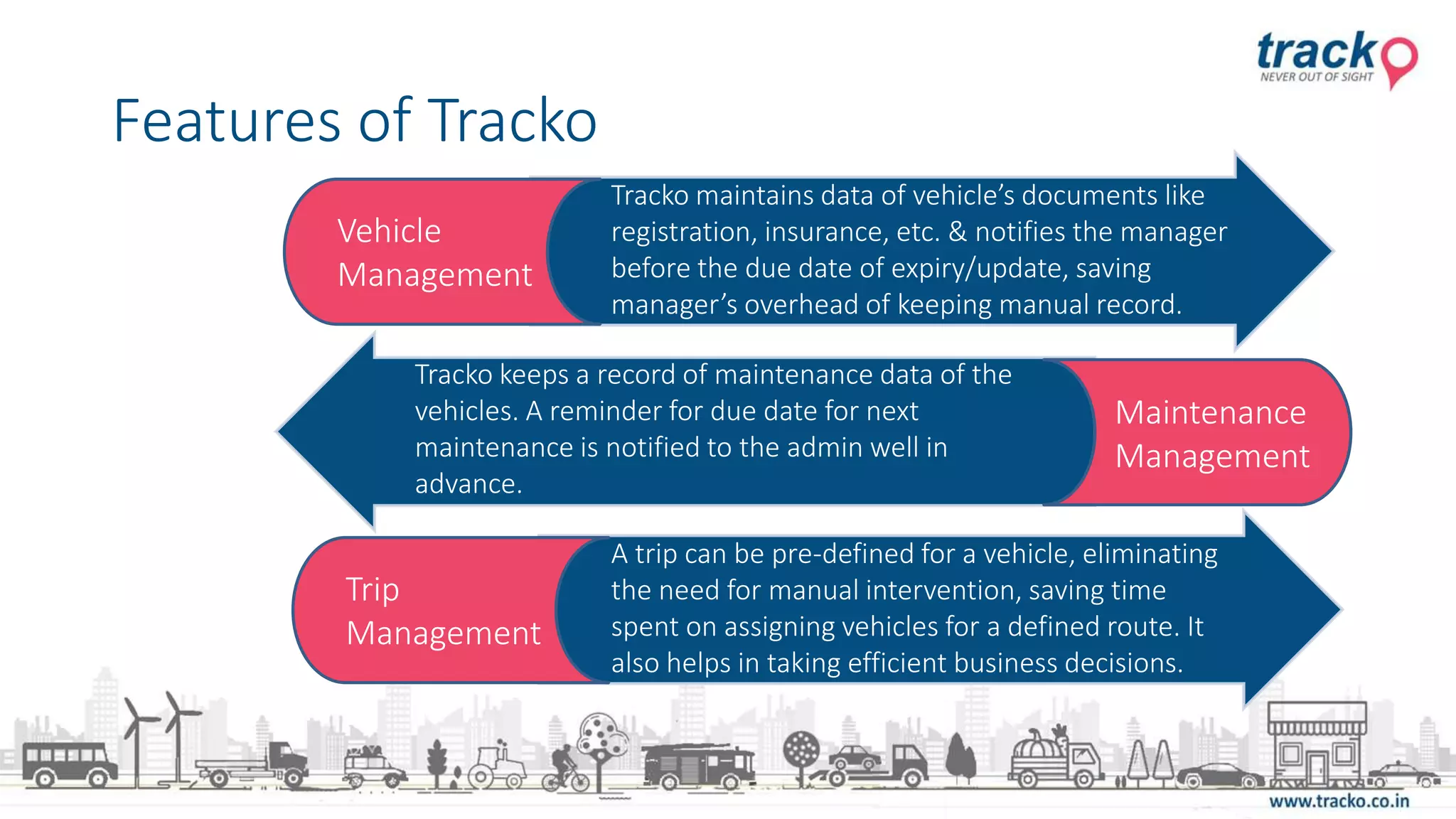 Features of Tracko- the ingenious fleet tracking solution | PPT